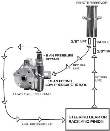 Cvf Hydroboost Power Steering Pump